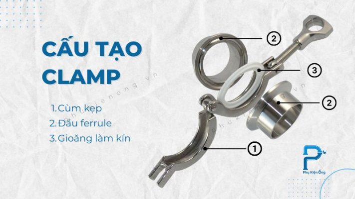 Clamp là gì? Khám phá các đặc điểm của clamp